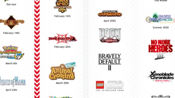 Nintendo Has Provided A Look At 2020 Nintendo Switch Games With ...