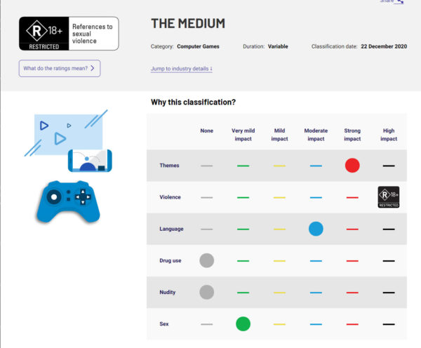 The Medium Has Been Given An R18+ Rating In Australia