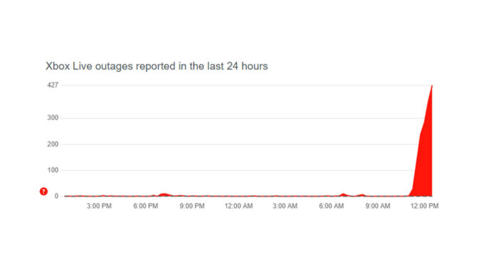 Xbox Live Is Currently Down